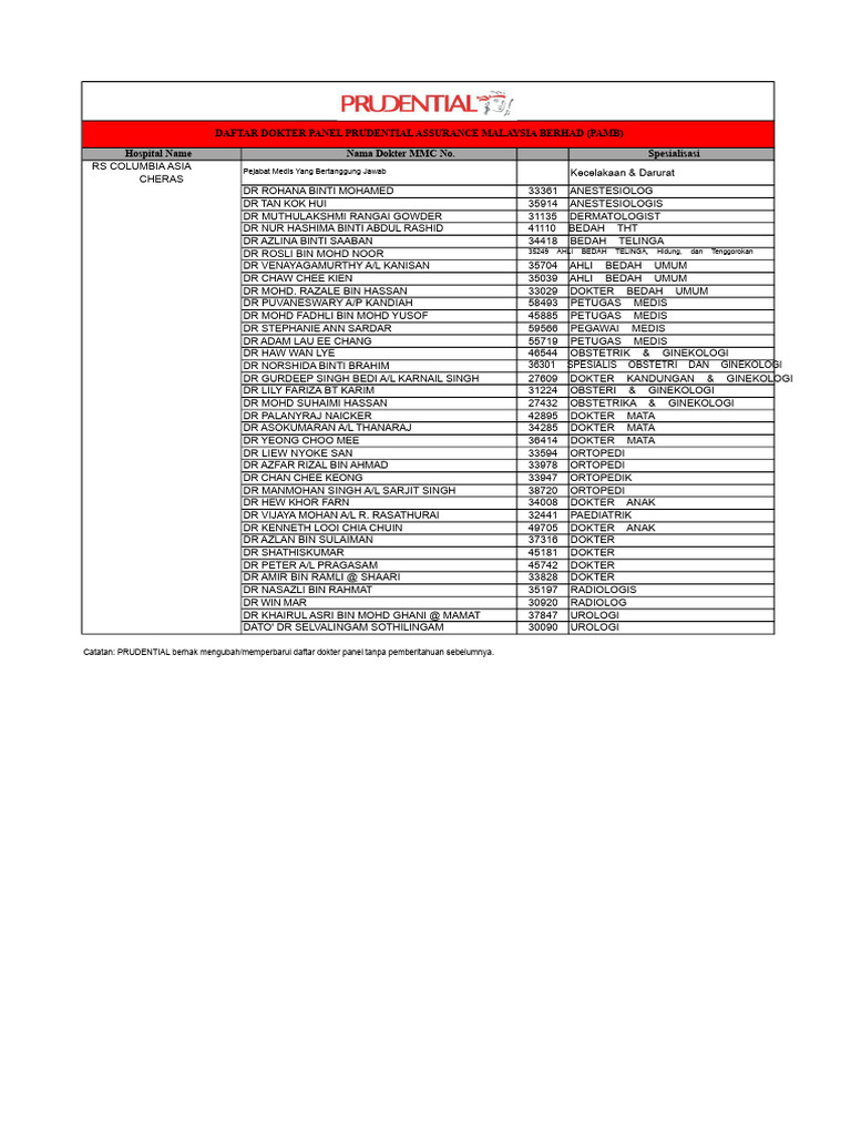Columbia-Asia-Rumah Sakit-Cheras PDF | PDF