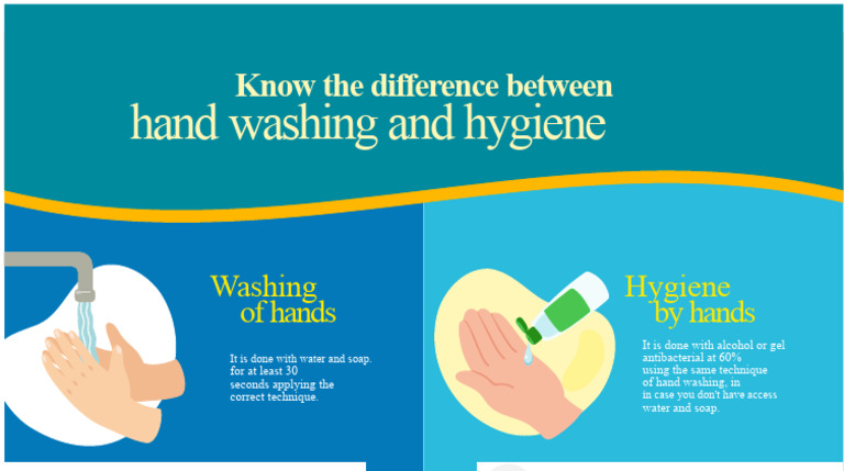 P1-Infographic - Know The Difference Between Hand Washing and Hand ...