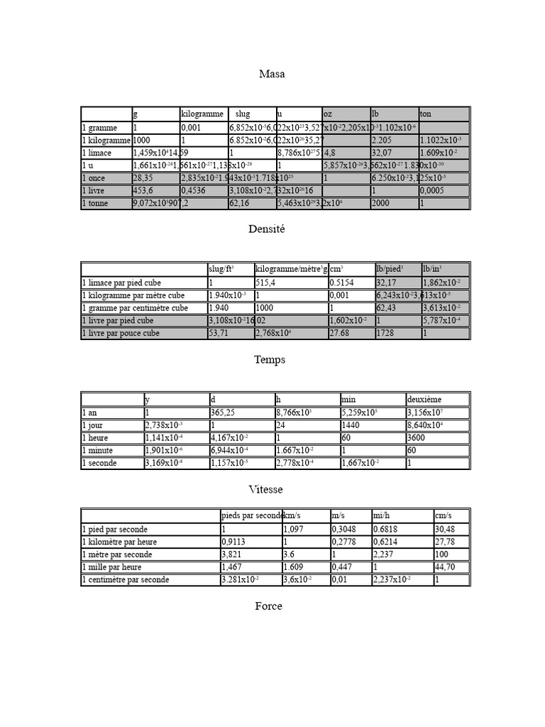 Unités de mesure et conversions scientifiques | PDF | Kilogramme ...