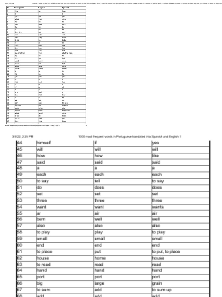 1000 Common Portuguese Words Translated | PDF