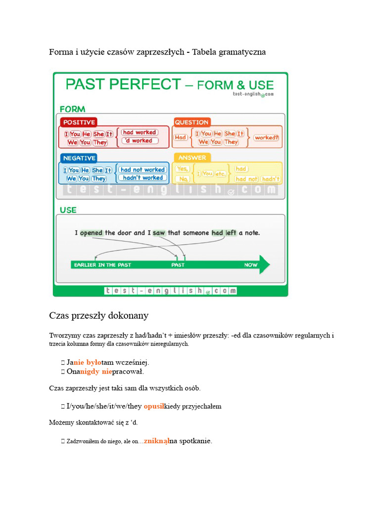 Czas Past Perfect - Tabela | PDF