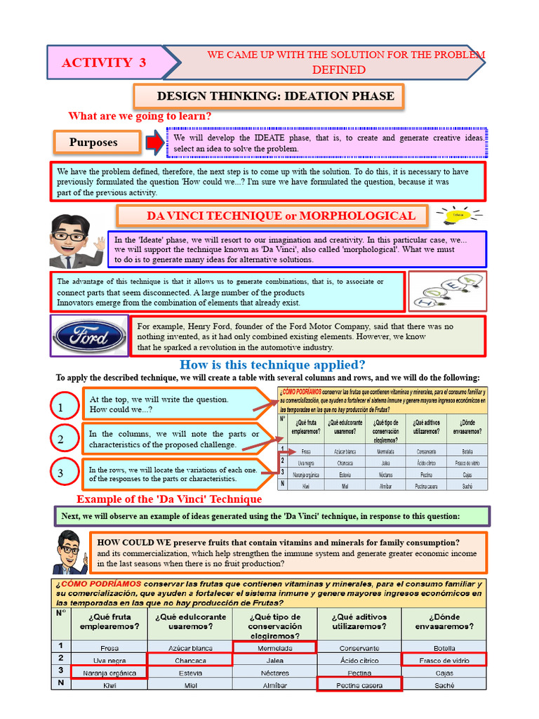 3. Ideation phase of the design thinking methodology 4' | PDF | Fruit ...
