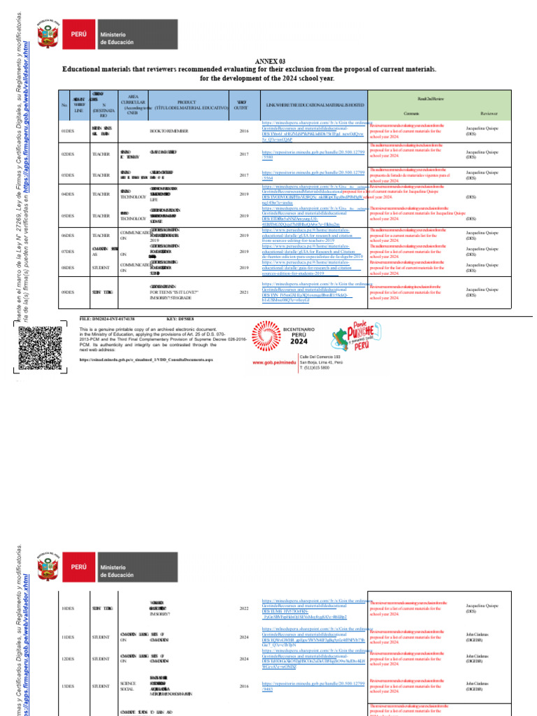 4.1. REPORT 00200-2024-MINEDU-VMGP-DIGEBR_Review of the Content of Proposed Materials as Current ...
