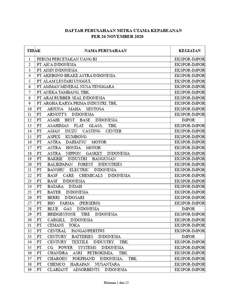5440a5f0caa3301442af10bf1a0fdb05-daftar-perusahaan-mitra-utama ...