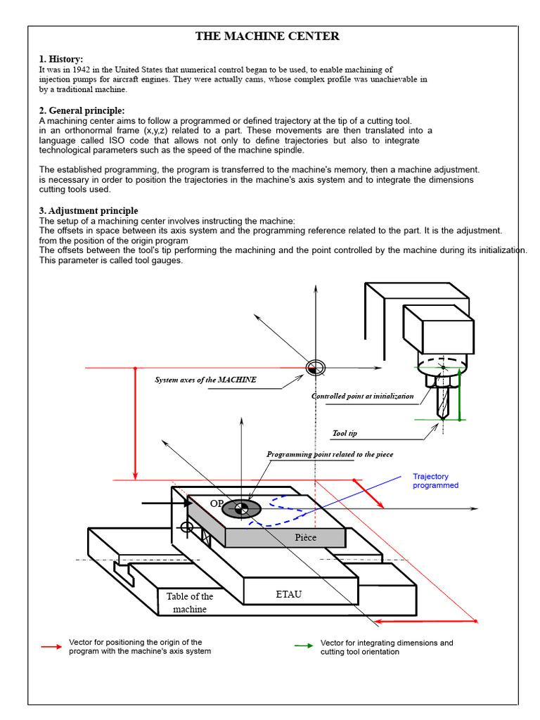 Machining Center Adjustment003 | PDF | Cartesian Coordinate System ...