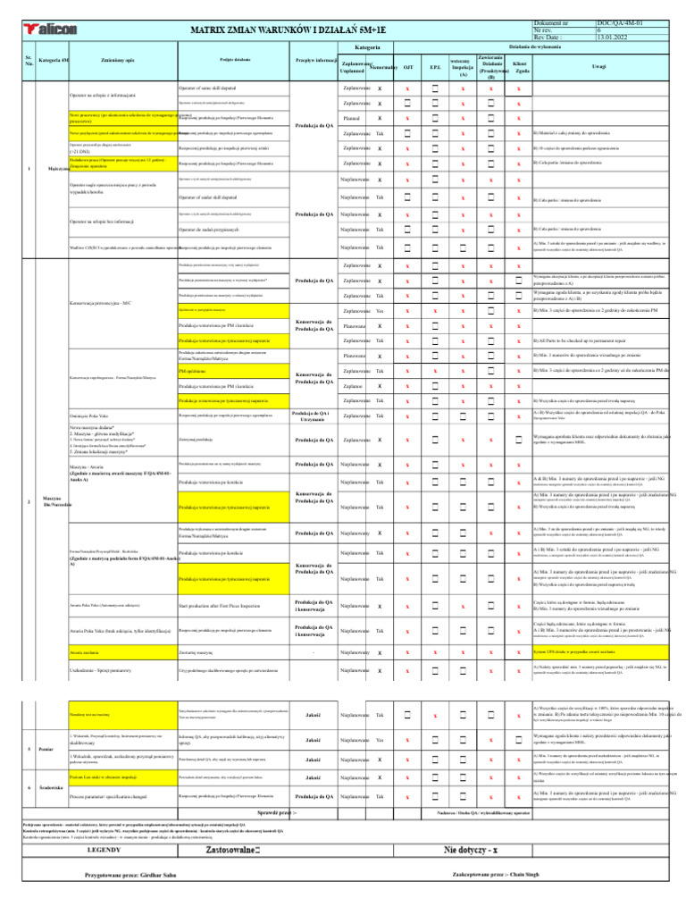 5m+1e Procedura Operacyjna Zmiany Macierzy | PDF