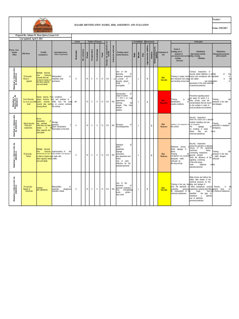 DANGER AND RISK MATRIX | PDF | Risk | Safety