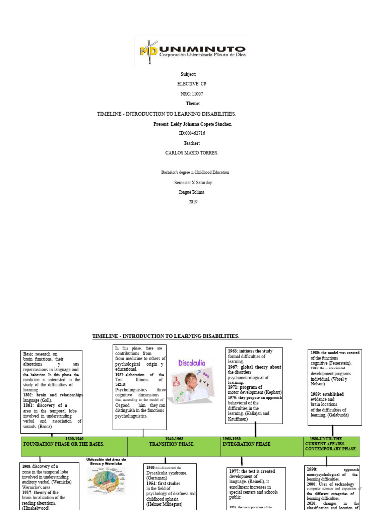 Timeline of Learning Disabilities History | PDF | Learning | Brain