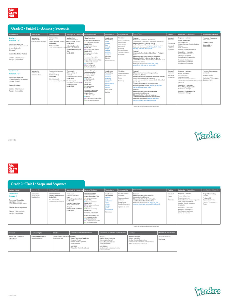 Maravillas 2023 Grado 2 Alcance y Secuencia | PDF | Fónica | Escritura