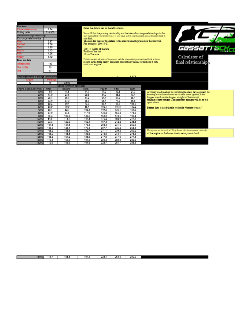 Gear Ratio Calculator for Motorcycles | PDF | Gear | Tire