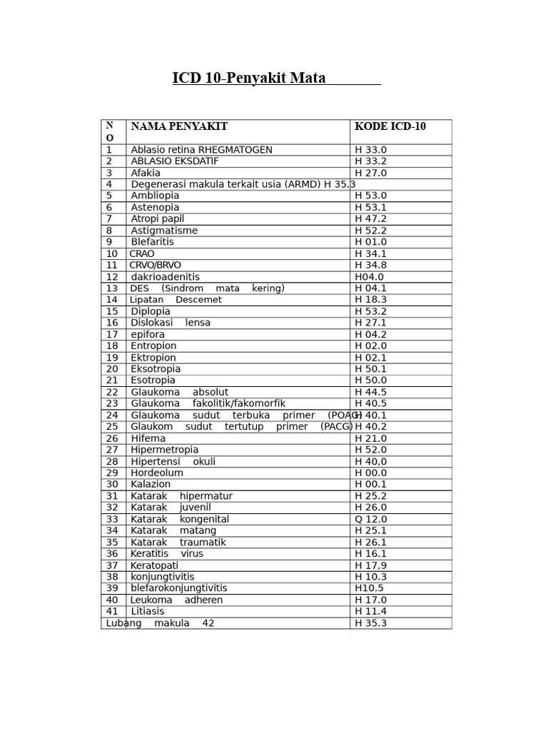 Kode ICD-10 Penyakit Mata Lengkap | PDF