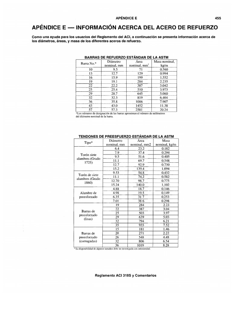 Appendix E-F ACI 318-08 | PDF