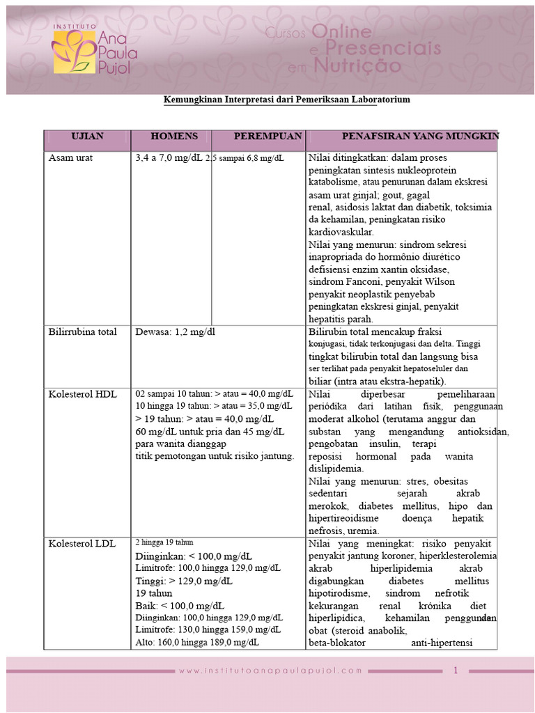 Interpretasi Hasil Laboratorium Medis | PDF
