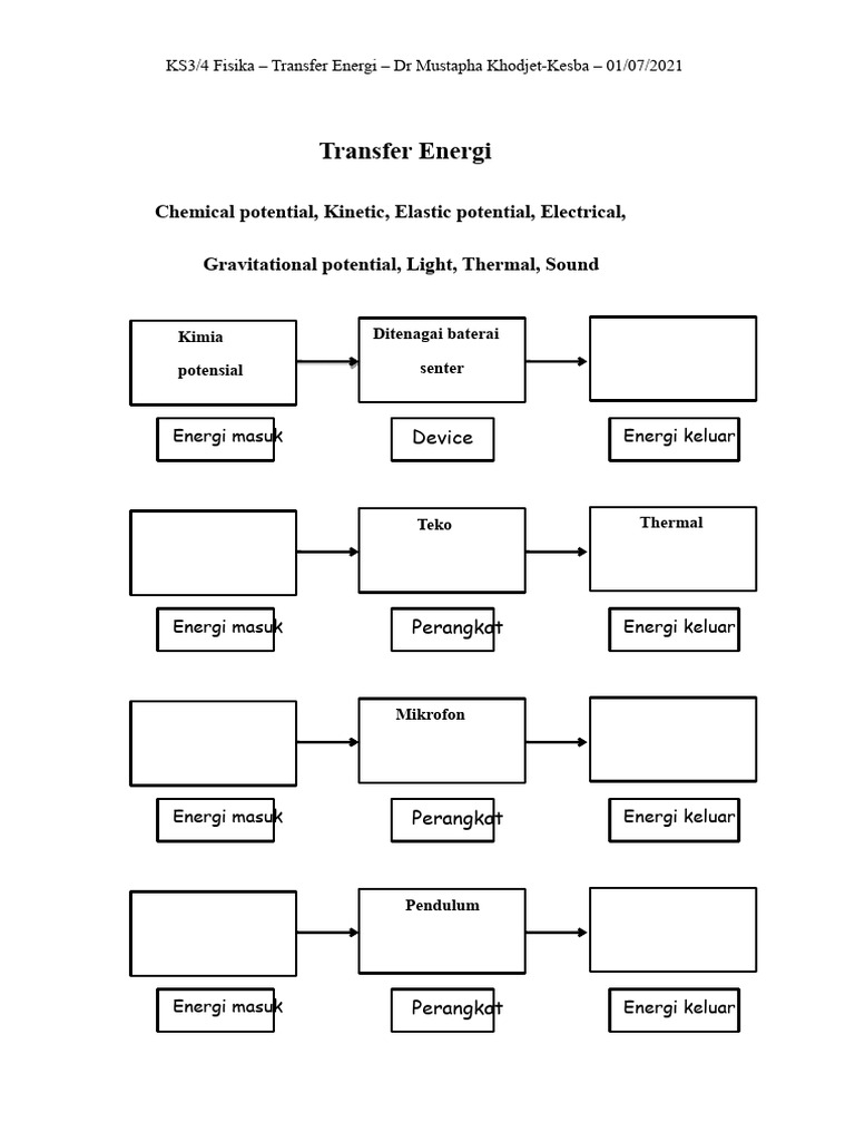 Transfer Energi dalam Fisika KS3/4 | PDF