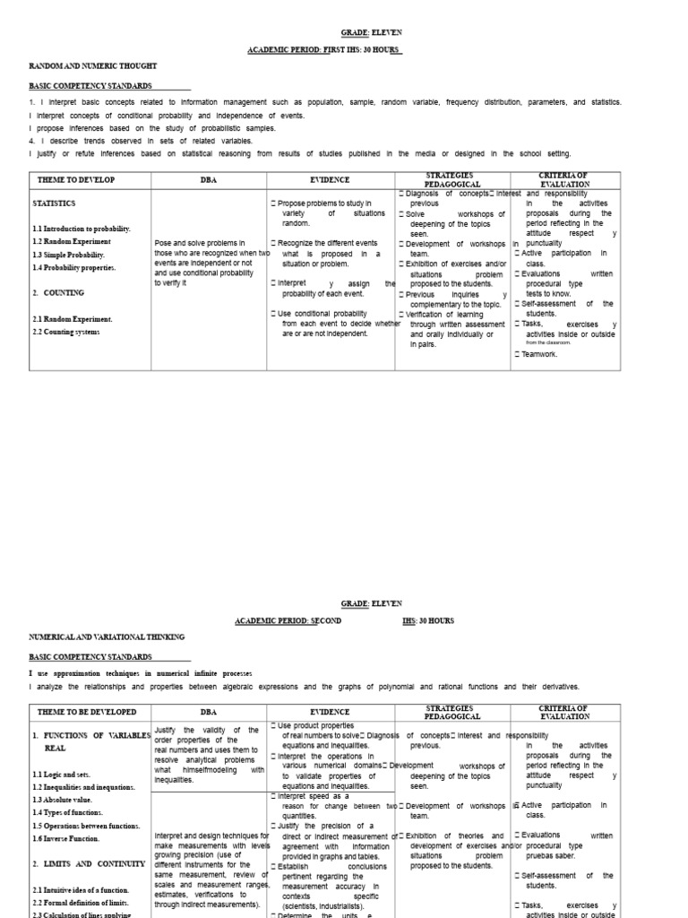 Mathematics Lesson Plan - Grade 11 | PDF | Derivative | Statistics
