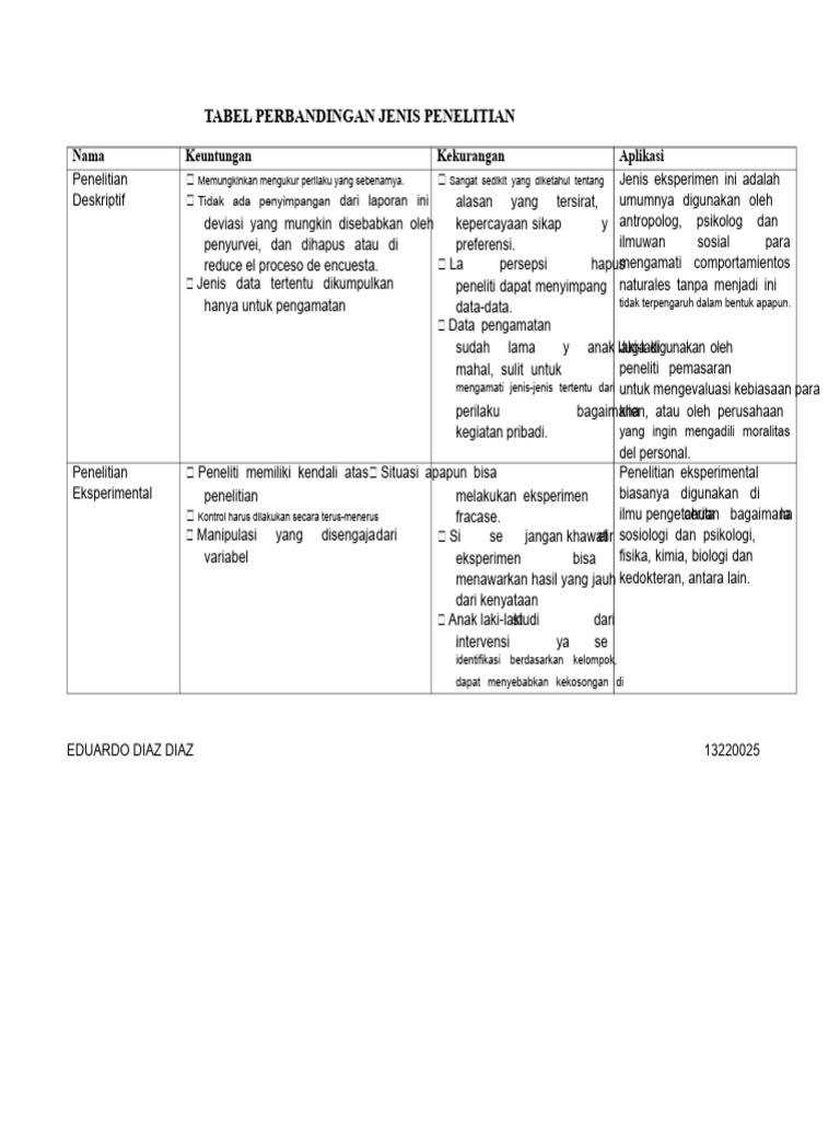 Perbandingan Jenis Penelitian Sosial | PDF