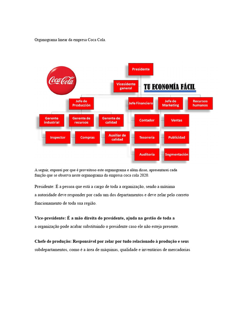 Organograma Linear Da Coca Cola Tarefa | PDF | Gestão de recursos ...