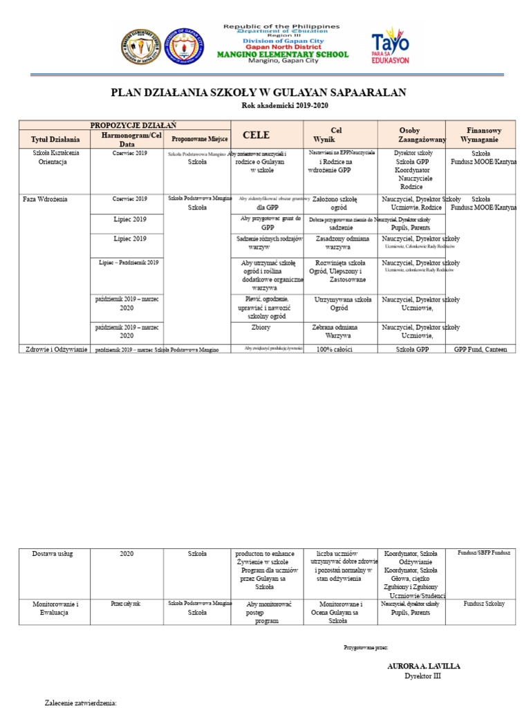 Plan Działania - GPP | PDF