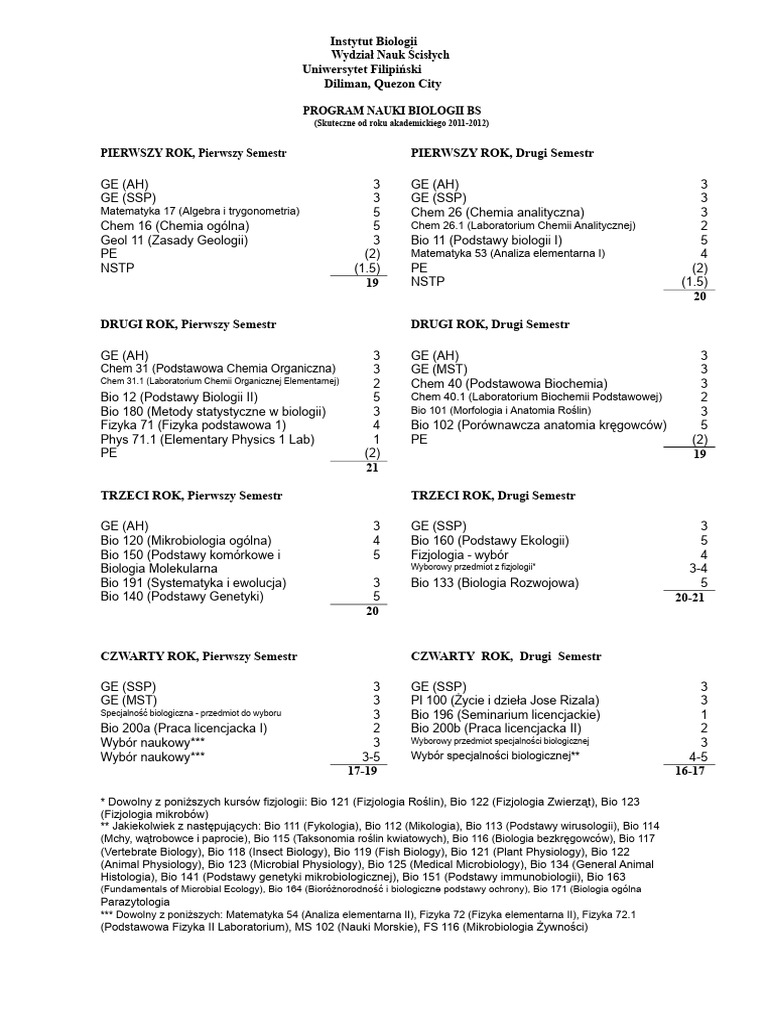 Program Nauczania BS Bio | PDF