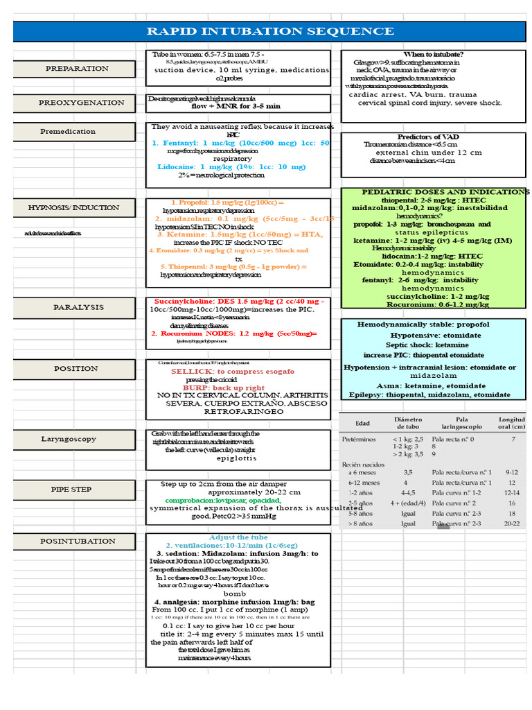 Rapid Intubation Sequence Guidelines | PDF | Clinical Medicine | Medicine
