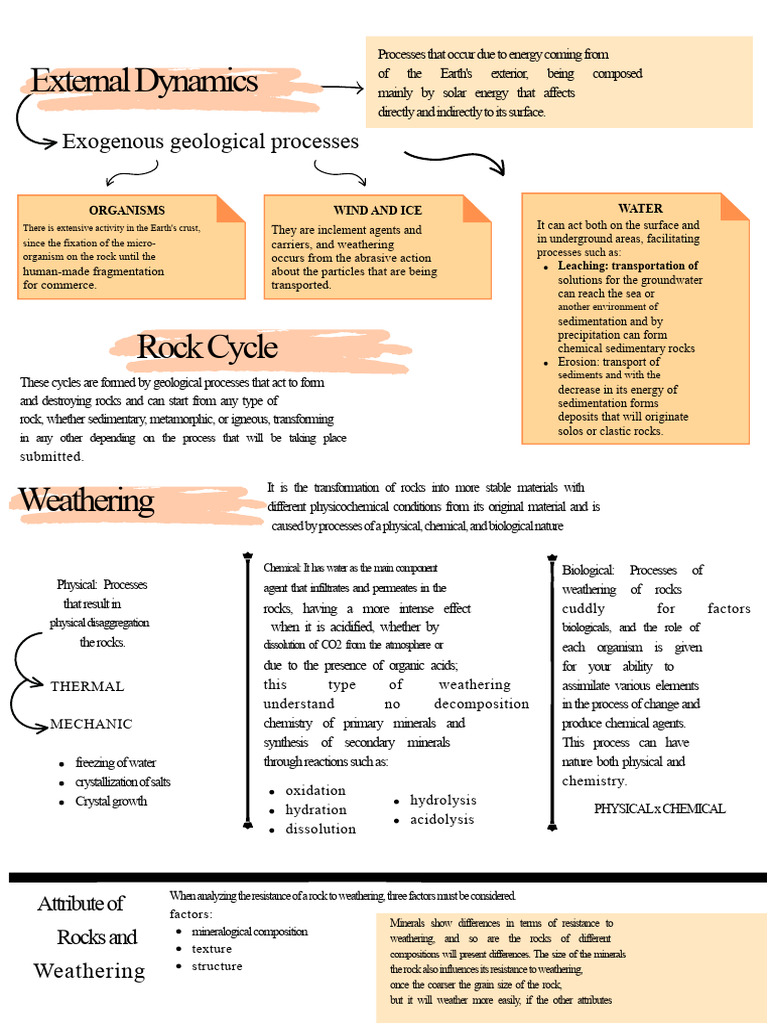 Mind Map | PDF | Rock (Geology) | Weathering