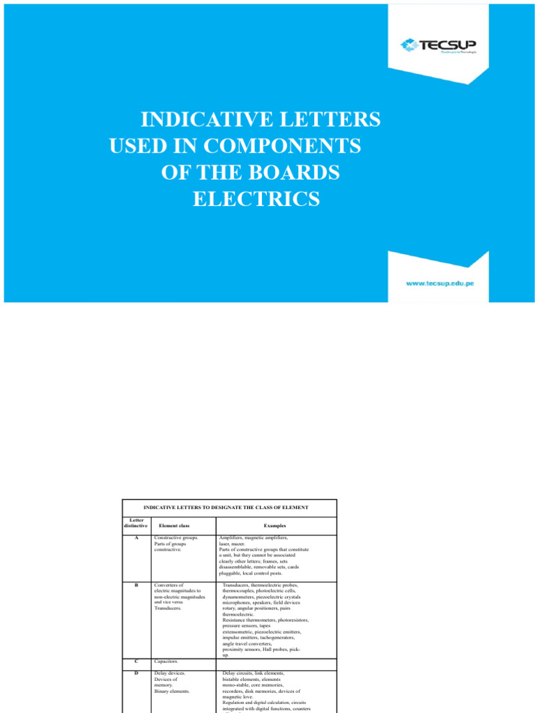 Indicative Letters Used in Components of Electrical Panels | PDF ...
