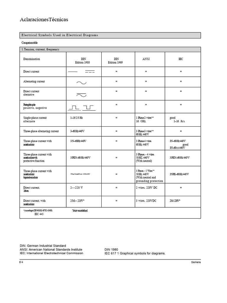 Electrical Symbols for Diagrams Guide | PDF | Direct Current | Electric ...