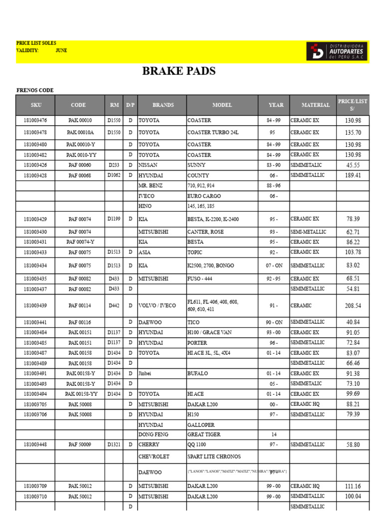 June Brake Pads Price List | PDF | Toyota | Automotive Technologies