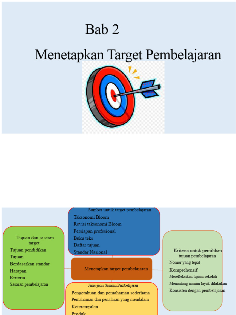 Menetapkan Target Pembelajaran Efektif | PDF