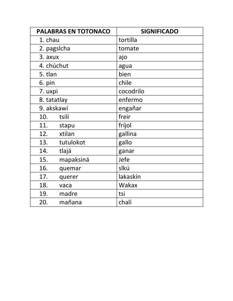 Palabras en Totonaco
