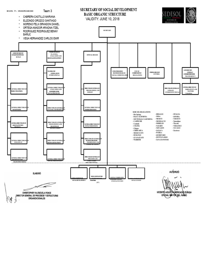 Organizational Chart of The Ministry of Well-Being | PDF | Politics Of ...