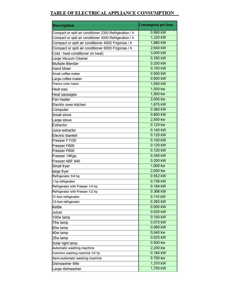 Table Electrical Artifacts - Generator Selection | PDF | Home Appliance ...