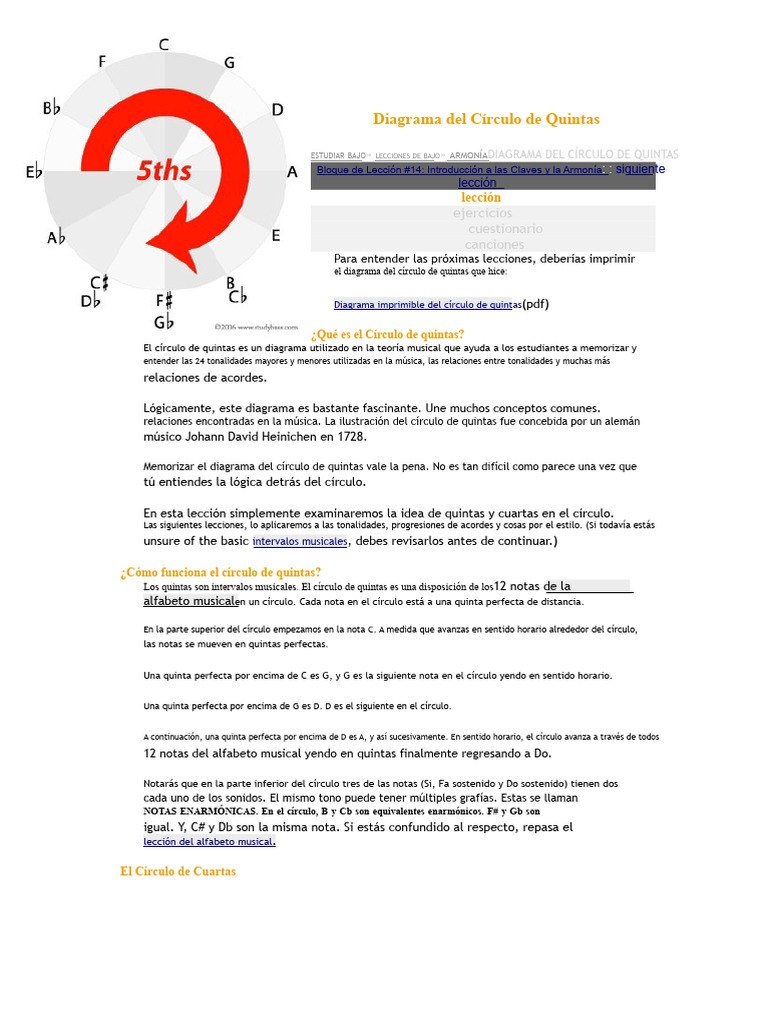 Diagrama del Círculo de Quintas Musical | PDF | Acorde (Música ...