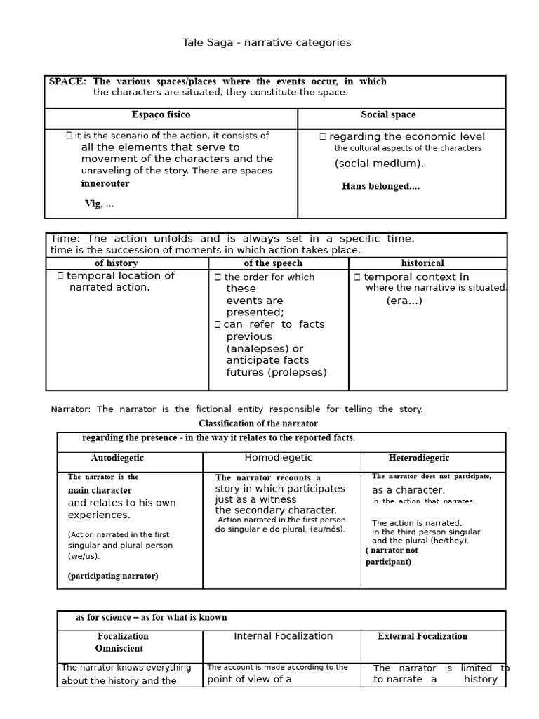 Saga Story - Categories of Narrative | PDF | Narration | Narrative