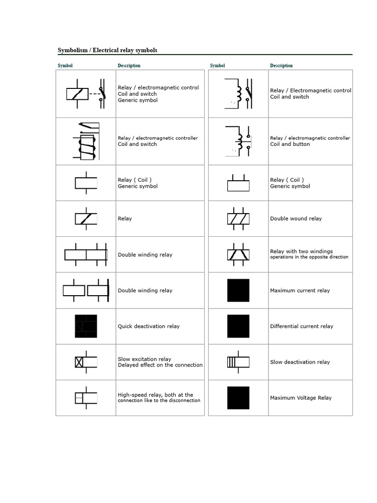 Relay Symbols | PDF | Relay | Switch