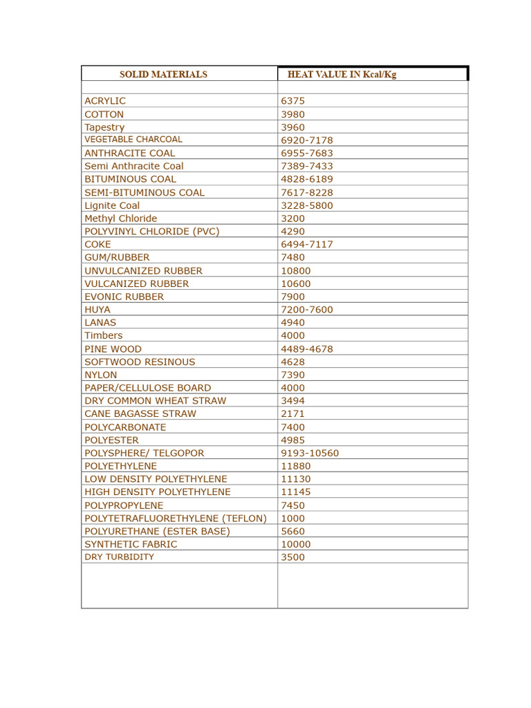 Heating Values of Solid, Liquid, and Gas Materials | PDF | Oil | Fuels