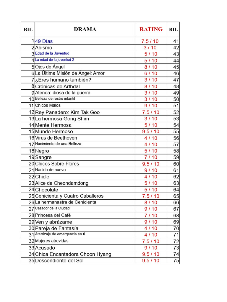 Lista de Control de Kdrama | PDF