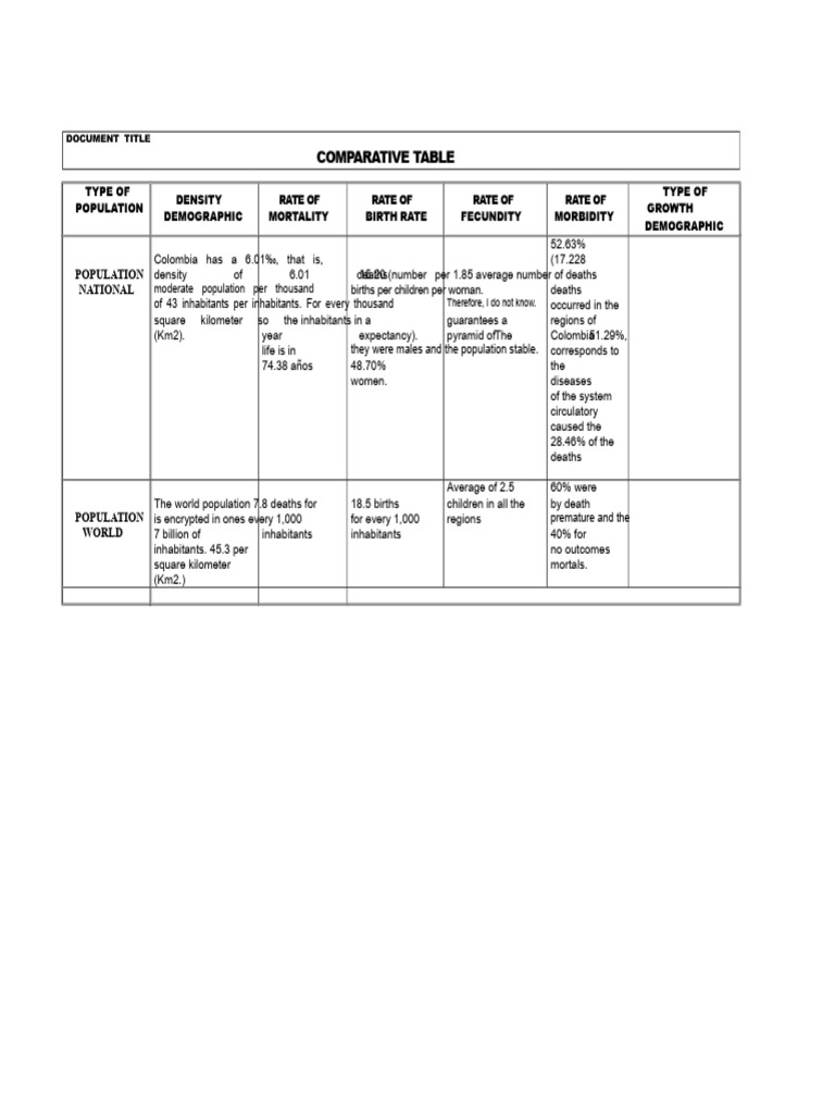 XXXXXX - Comparative Chart Ever | PDF | Demography | Environmental ...