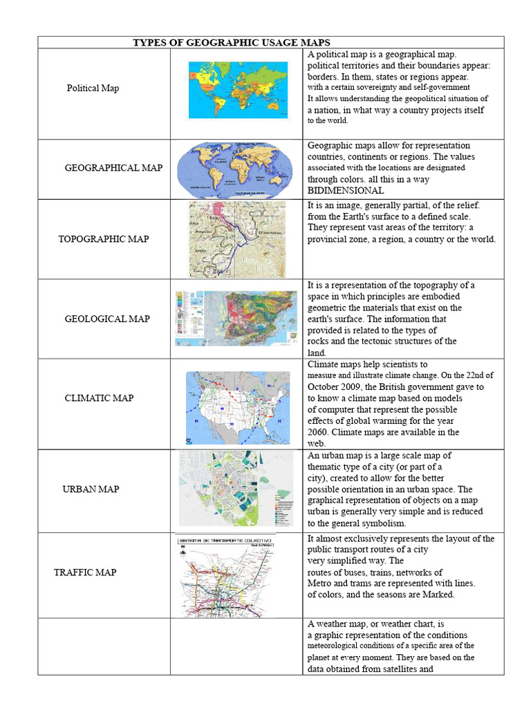 Comparative Chart - Types of Maps | PDF | Map | Climate