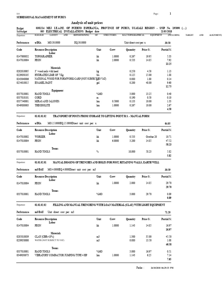 Analysis of Unit Prices: National Wood For Formwork-Carp (Not Subject ...