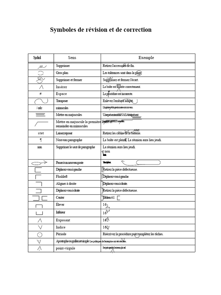 Symboles de révision et leur signification | PDF | Orthographie