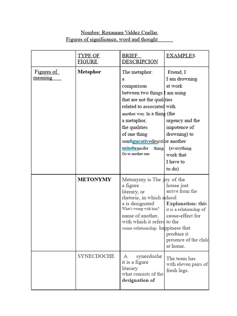 Comparative Table | PDF | Semantics | Syntax