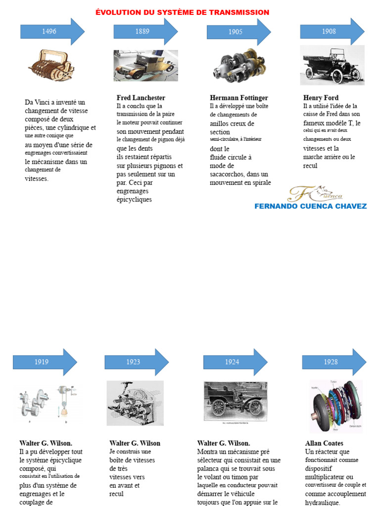 Évolution des systèmes de transmission | PDF | Transmission intégrale ...