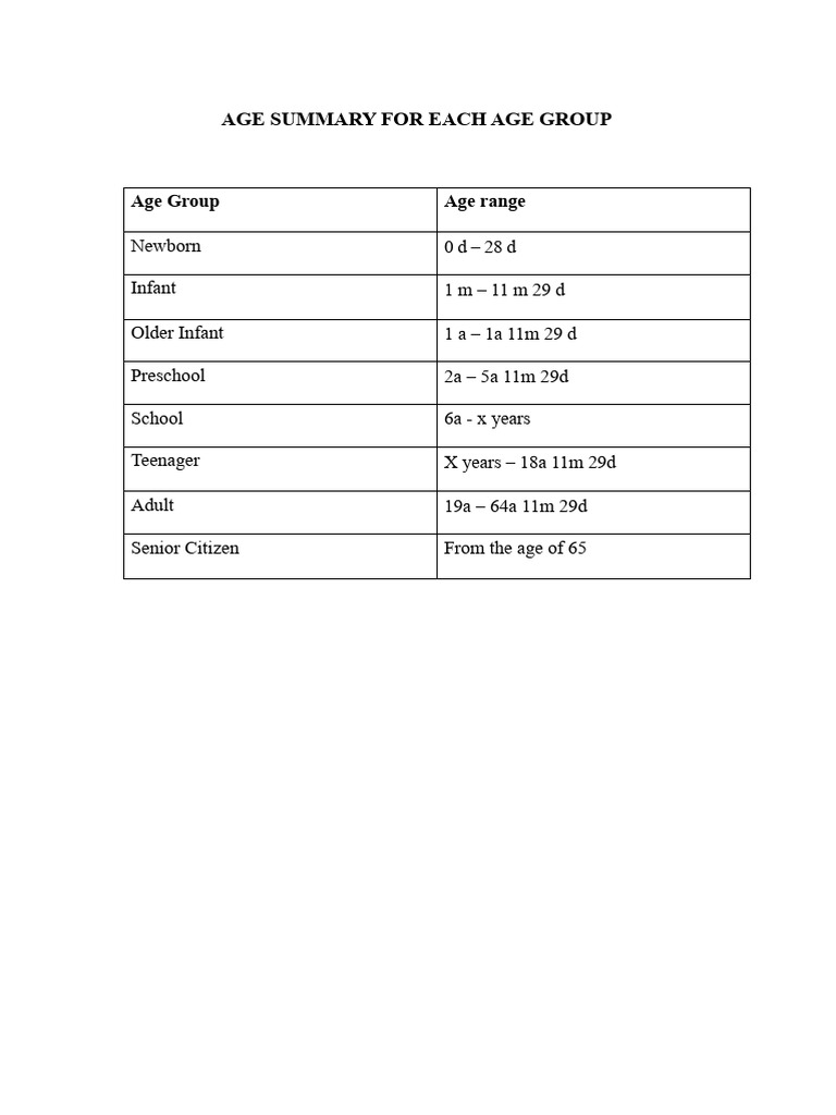 Summary of Age For Each Age Group | PDF