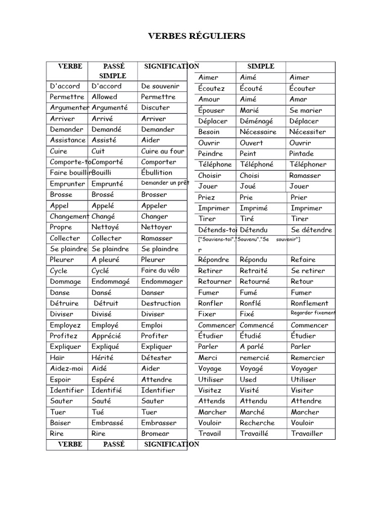 Liste Des Verbes Réguliers | PDF