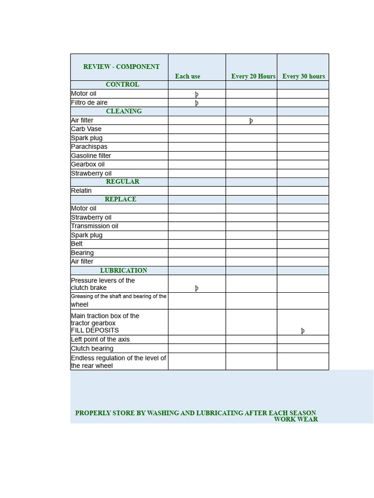 Tractor Maintenance Checklist Guide | PDF