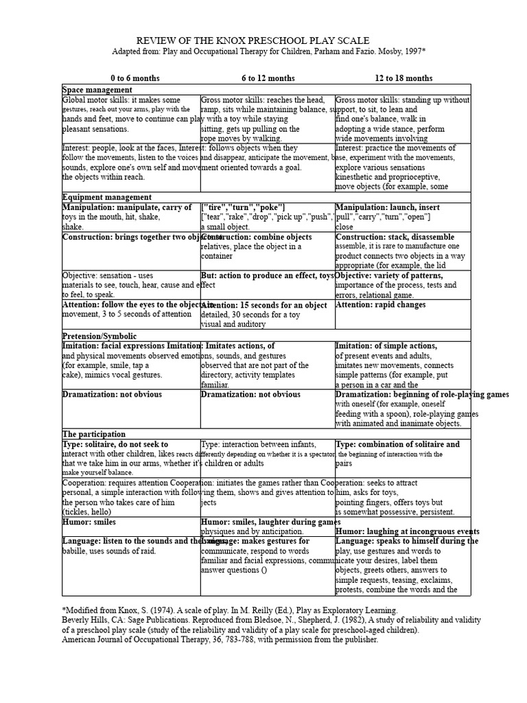 Knox Preschool Play Scale | PDF | Imitation | Toys