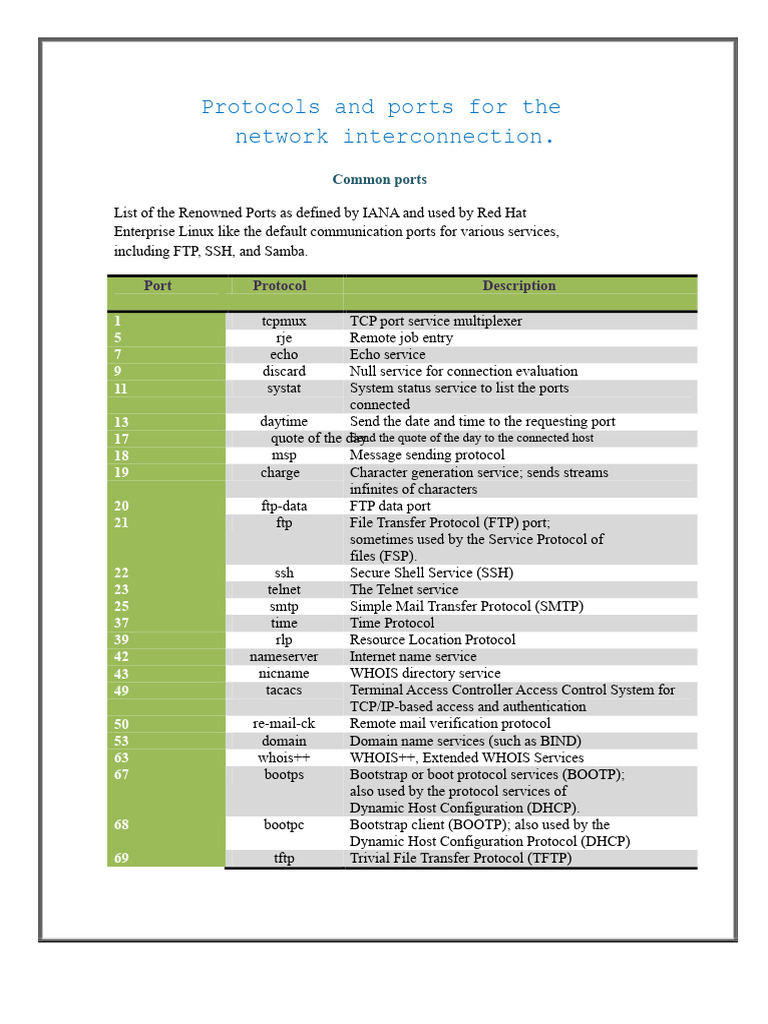 Ports and Protocols | PDF | Port (Computer Networking) | File Transfer ...