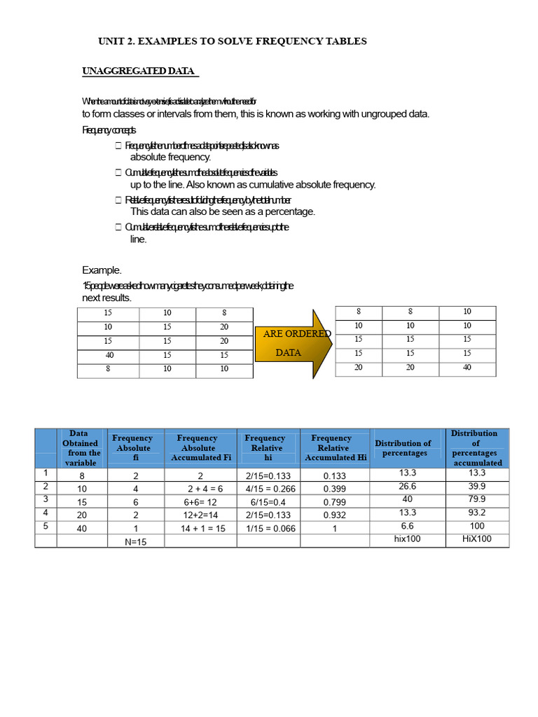 Examples of Ungrouped Data and Grouped Data | PDF | Probability ...