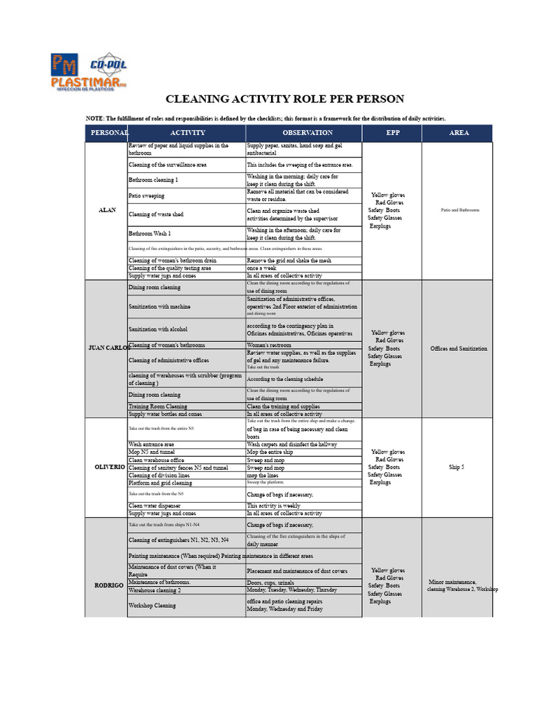 Daily Cleaning Roles and Responsibilities | PDF